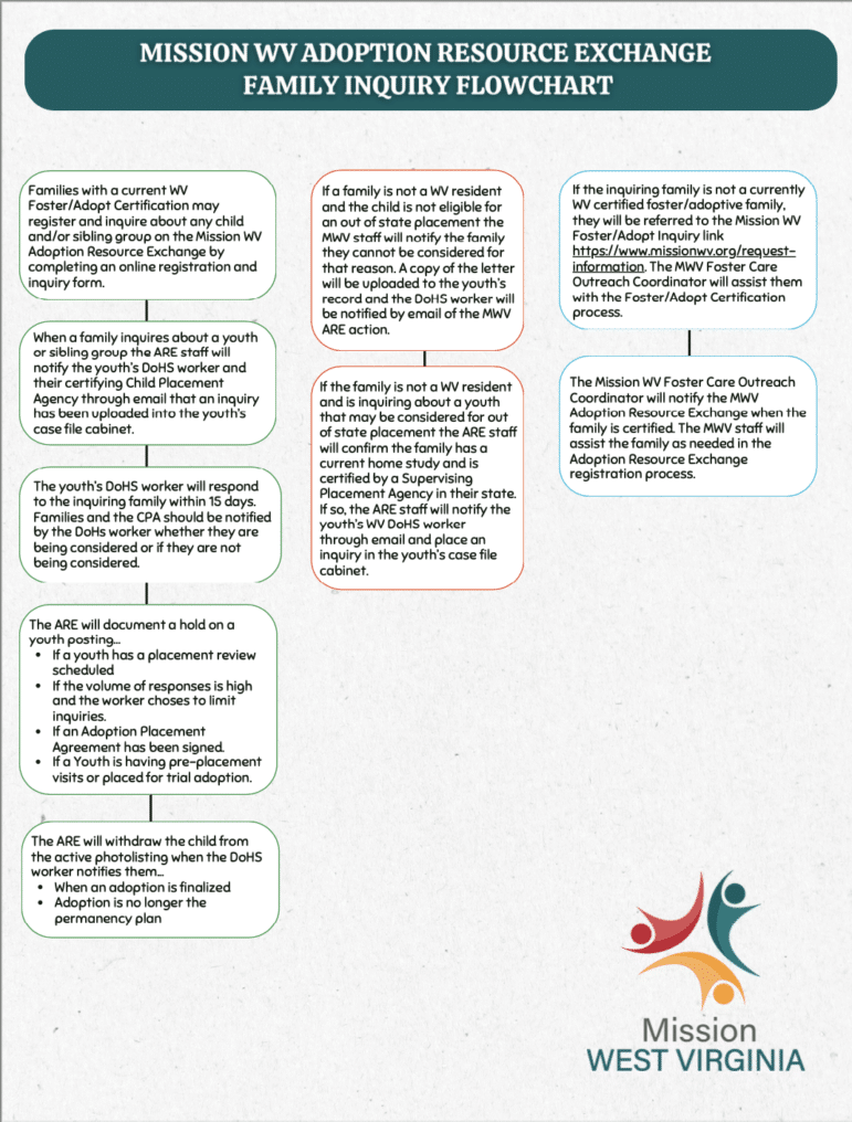 For Professionals - Mission West Virginia